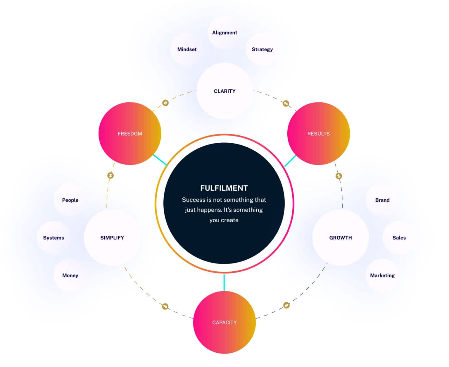 Small Business Coach | Evolve to Grow